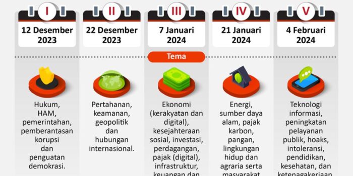 INFOGRAFIS: Jadwal Debat Capres-Cawapres Pemilu 2024 - Pranala.co